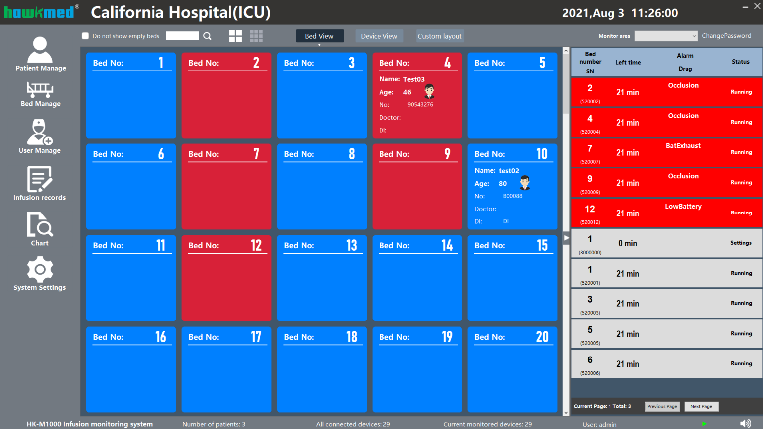 Infusion Monitoring System- HK-M1000 | Hawkmed