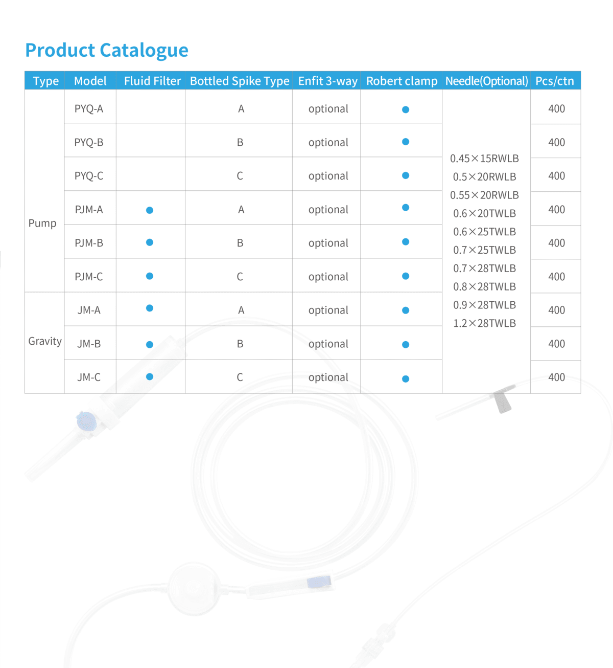 Disposable Infusion Sets - HAWKMEDICAL