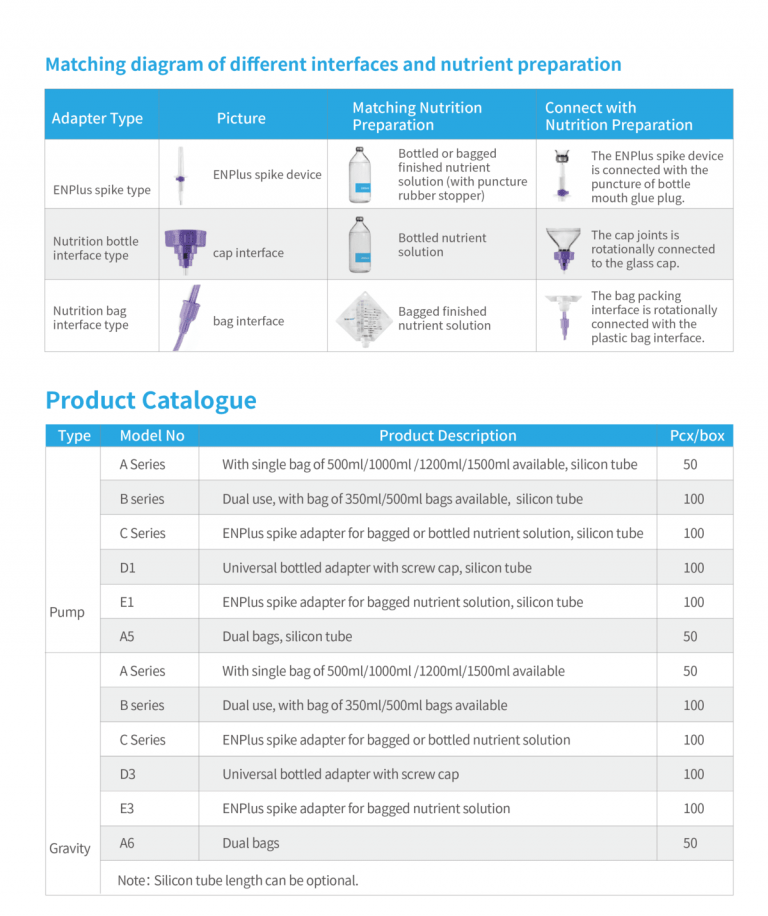 Enteral feeding set, gravity feeding bag | Hawkmed