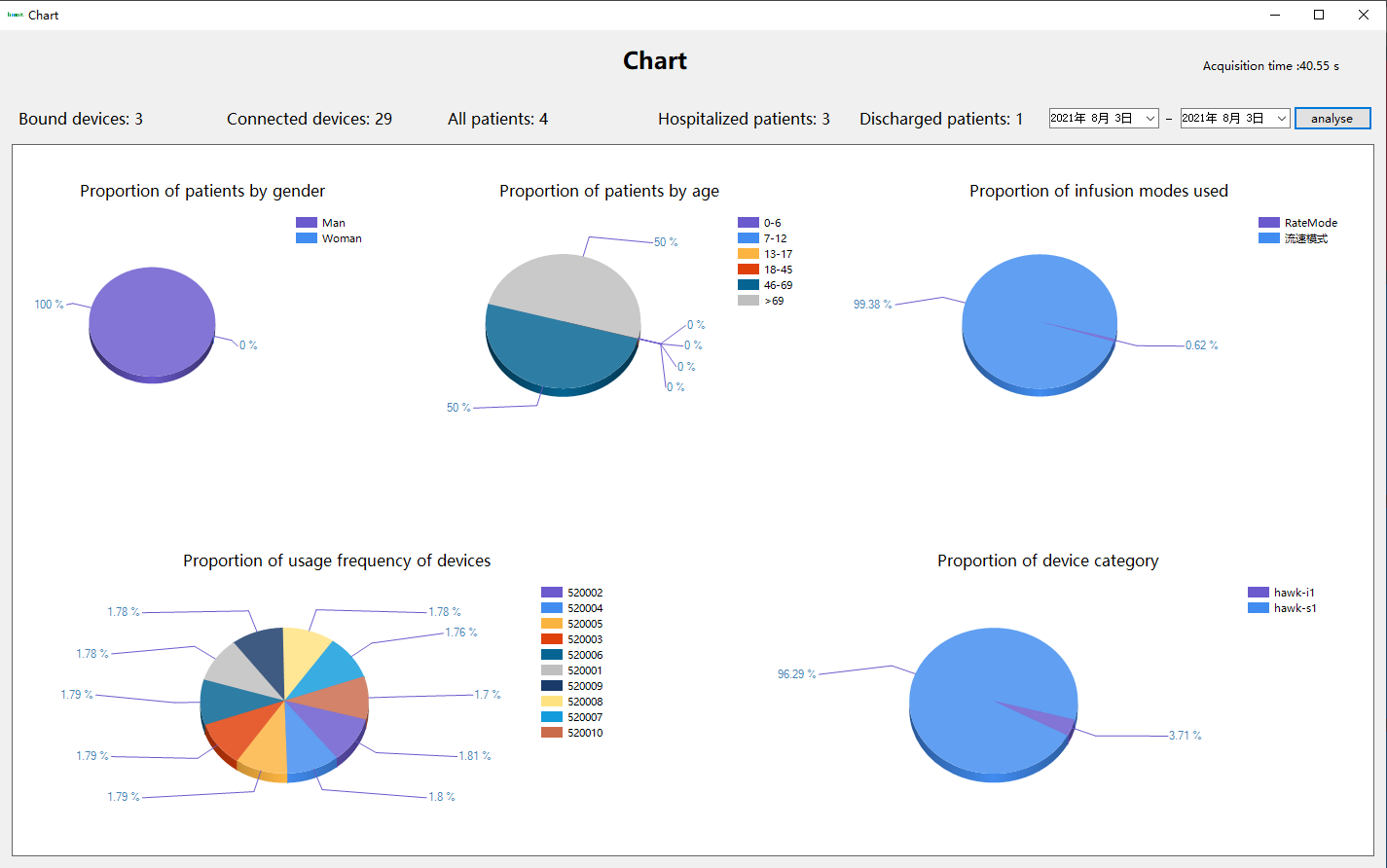 Infusion Monitoring System- HK-M1000 | Hawkmed