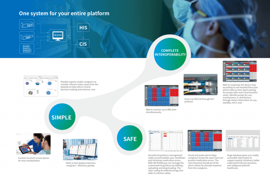 Infusion Monitoring System- HK-M1000 | Hawkmed