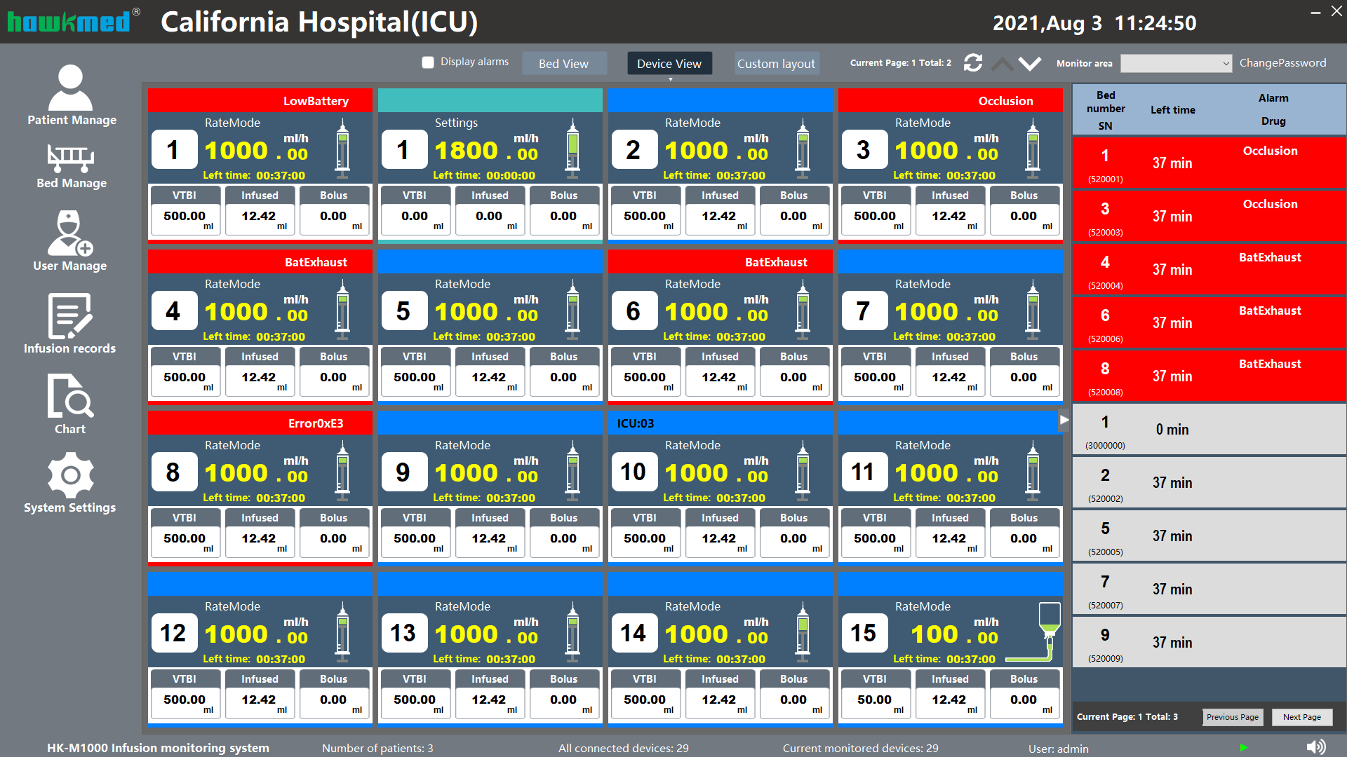 Infusion Monitoring System- HK-M1000 | Hawkmed