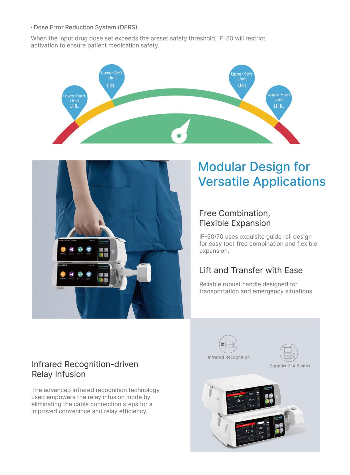 Infusion Pump IF-50 - HAWKMEDICAL