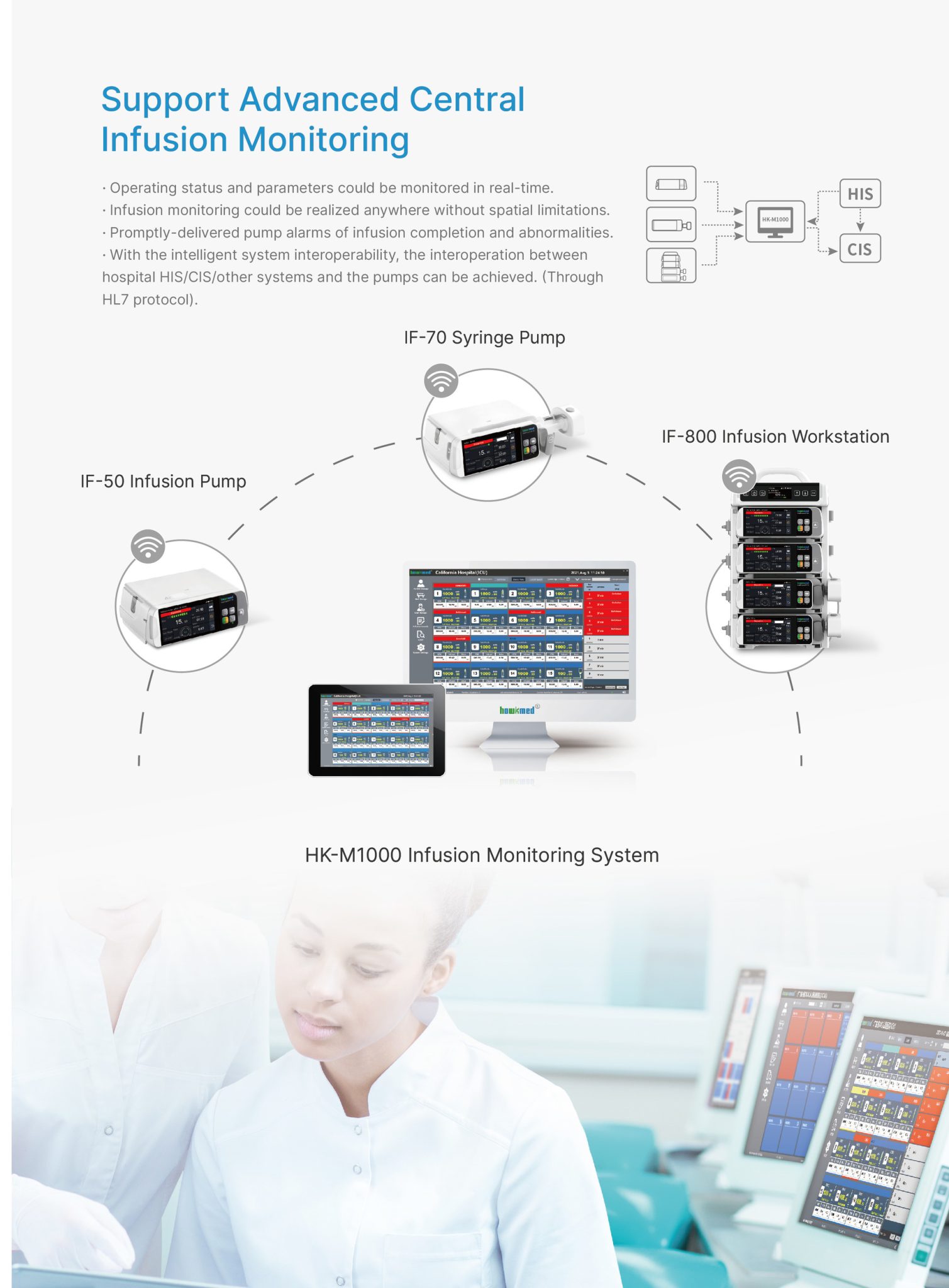 Hawkmed Syringe Pump—IF-70